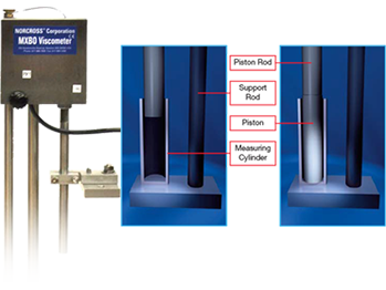 Viscometers and Controllers